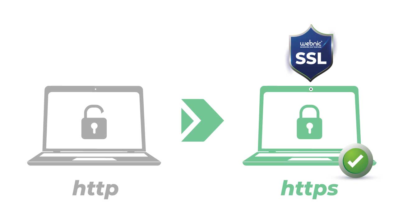 How to buy SSL Certificate for your website | WebNIC
